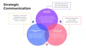 Strategic Communication PowerPoint And canva Templates