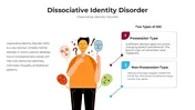 Dissociative Identity Disorder PowerPoint And Canva Slides