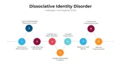 Dissociative Identity Disorder PowerPoint And Canva Slides