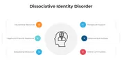 Dissociative Identity Disorder PowerPoint And Canva Slides