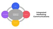 Integrated Marketing Communications PPT And Canva Slides