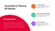 Inverted U Theory Of Stress PowerPoint And Canva Slides