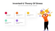 Inverted U Theory Of Stress PowerPoint And Canva Slides