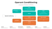 Get This Operant Conditioning PowerPoint And Canva Slides