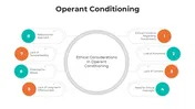 Get This Operant Conditioning PowerPoint And Canva Slides