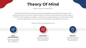 Get This Theory Of Mind PowerPoint And Google Slides