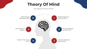 Get This Theory Of Mind PowerPoint And Google Slides