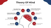 Get This Theory Of Mind PowerPoint And Google Slides