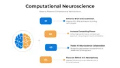Computational Neuroscience PowerPoint And Canva Templates