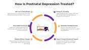 Postnatal Depression PowerPoint And Canva Templates
