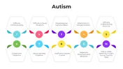 Get This Autism PowerPoint Presentation And Canva Templates