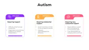 Get This Autism PowerPoint Presentation And Canva Templates
