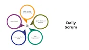 Buy This Daily Scrum PPT Template And Canva Slides