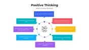 Buy This Positive Thinking PowerPoint And Canva Templates