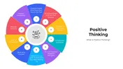 Buy This Positive Thinking PowerPoint And Canva Templates