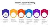 Second Order Thinking PowerPoint And Canva Templates