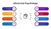 Get This Abnormal Psychology PPT And Canva Templates