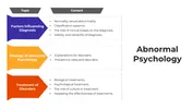 Get This Abnormal Psychology PPT And Canva Templates