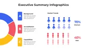Executive Summary Infographics PowerPoint And Canva Slides