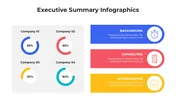 Executive Summary Infographics PowerPoint And Canva Slides