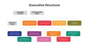 Executive Structure PowerPoint And Canva Templates