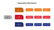 Executive Structure PowerPoint And Canva Templates
