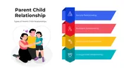 Parent Child Relationship PowerPoint And Canva Templates