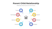 Parent Child Relationship PowerPoint And Canva Templates