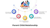 Parent Child Relationship PowerPoint And Canva Templates