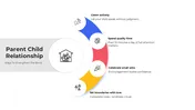 Parent Child Relationship PowerPoint And Canva Templates
