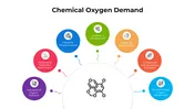 Chemical Oxygen Demand PowerPoint And Canva Slides