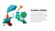 Get This Carbon Sinks PowerPoint And Google Slides