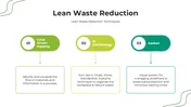 Lean Waste Reduction PowerPoint And canva Templates