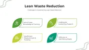 Lean Waste Reduction PowerPoint And canva Templates