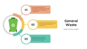 Get This General Waste PowerPoint And Canva Templates