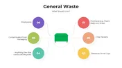 Get This General Waste PowerPoint And Canva Templates