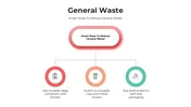 Get This General Waste PowerPoint And Canva Templates