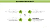 Get This Green Coding PowerPoint And Canva Templates