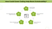 Get This Green Coding PowerPoint And Canva Templates