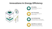 Buy This Energy Efficiency PowerPoint And Canva Templates