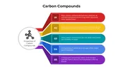 Get Now! Carbon Compounds PowerPoint And Canva Templates