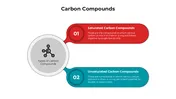 Get Now! Carbon Compounds PowerPoint And Canva Templates