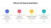 Effects Of Ozone Depletion PowerPoint And Canva Slides