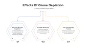 Effects Of Ozone Depletion PowerPoint And Canva Slides