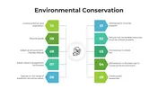 Environmental Conservation PowerPoint And Canva Templates