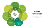 Use This Green Revolution PowerPoint And Canva Templates