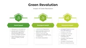 Use This Green Revolution PowerPoint And Canva Templates