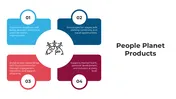 People Planet Products PowerPoint And Canva Slides