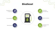 Biodiesel PowerPoint Presentation And Canva Templates