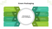 Get This Green Packaging PowerPoint And Canva Slides